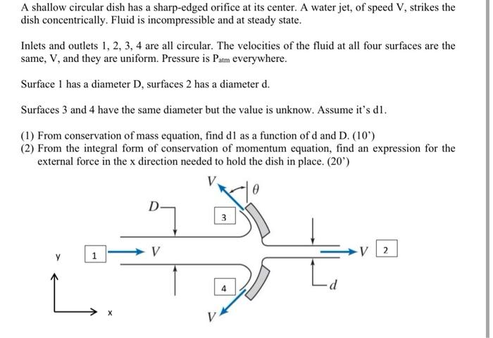 Solved A shallow circular dish has a sharp-edged orifice at | Chegg.com