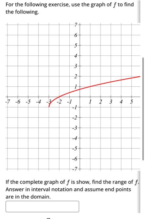 Solved For the following exercise, use the graph of f to | Chegg.com