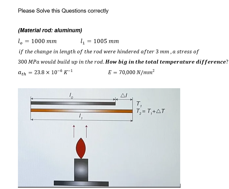 Solved Please Solve this Questions correctly(Material rod: | Chegg.com