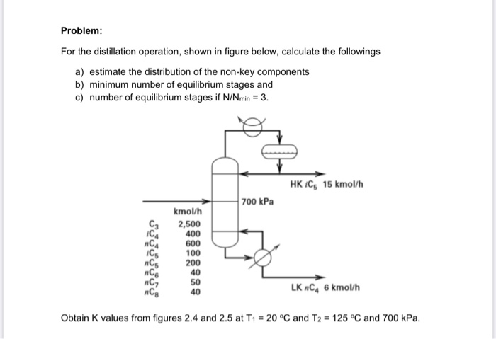 Problem: For the distillation operation, shown in | Chegg.com