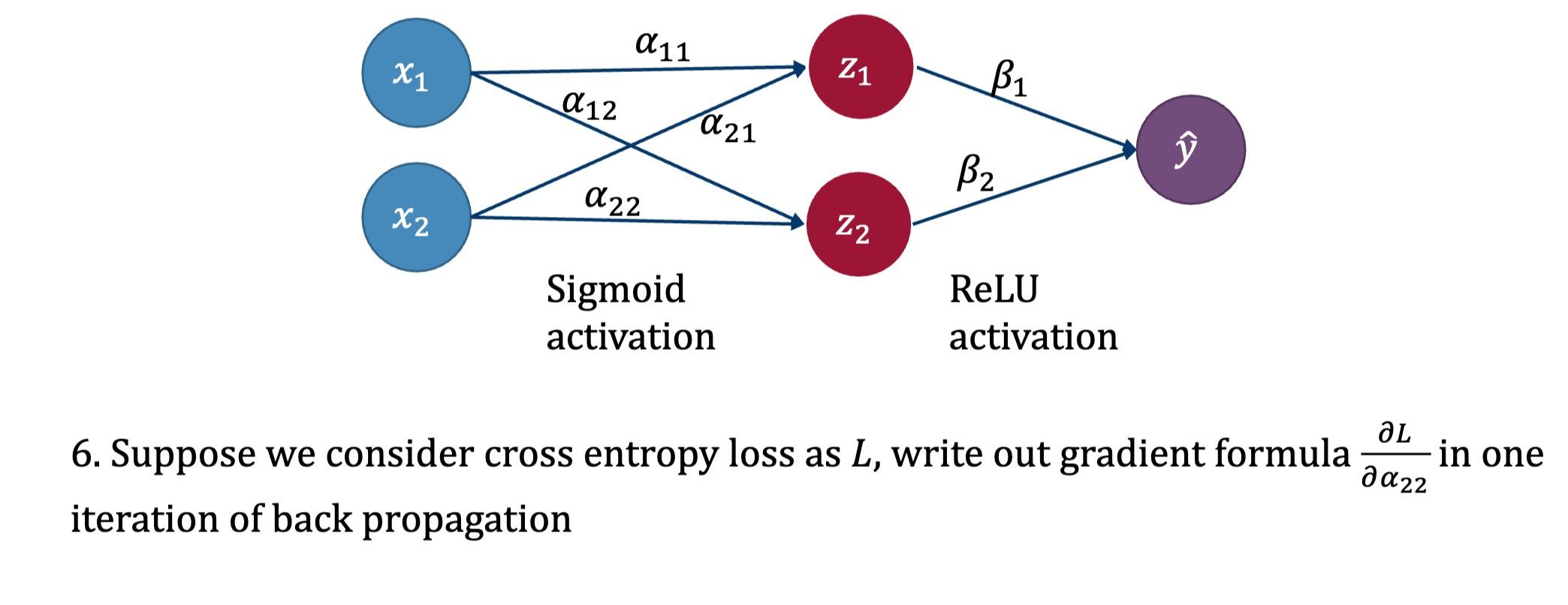 Solved Suppose We Consider Cross Entropy Loss As L ﻿write