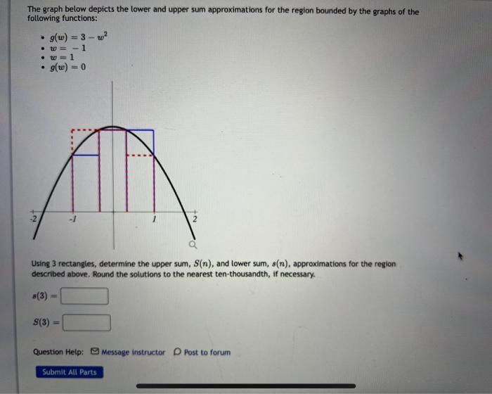 Solved The graph below depicts the lower and upper sum | Chegg.com