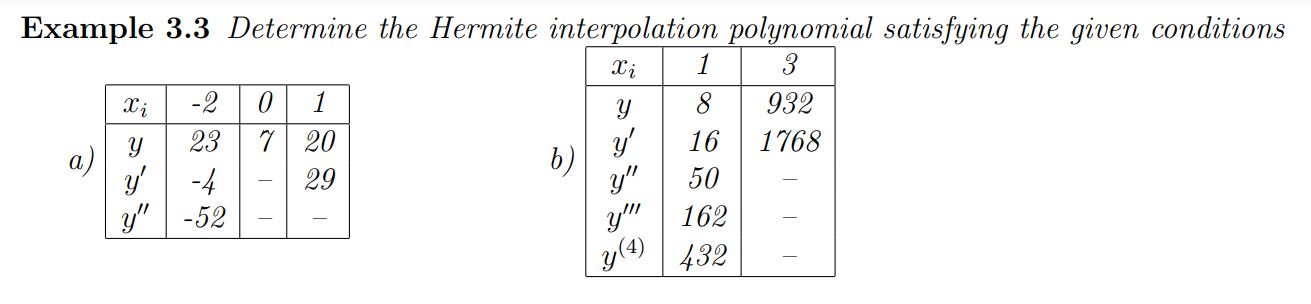Solved Example 3.3 ﻿Determine the Hermite interpolation | Chegg.com