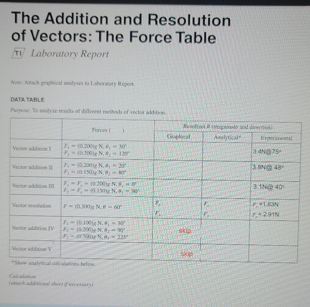 Solved The Addition and Resolution of Vectors: The Force | Chegg.com