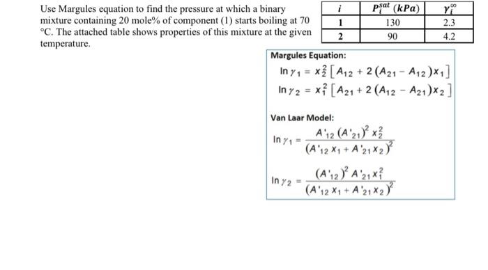 Solved 00 i 2 90 Use Margules equation to find the pressure | Chegg.com