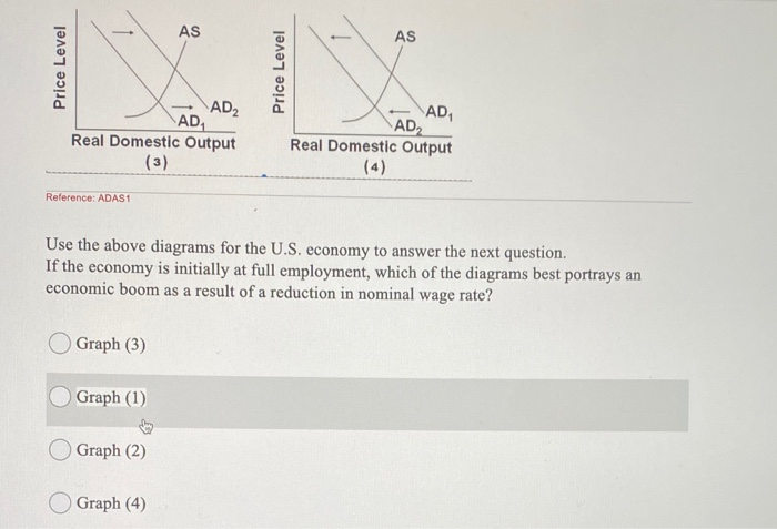 Solved AS AS "AD₂ AD Real Domestic Output (3) AD AD Real | Chegg.com