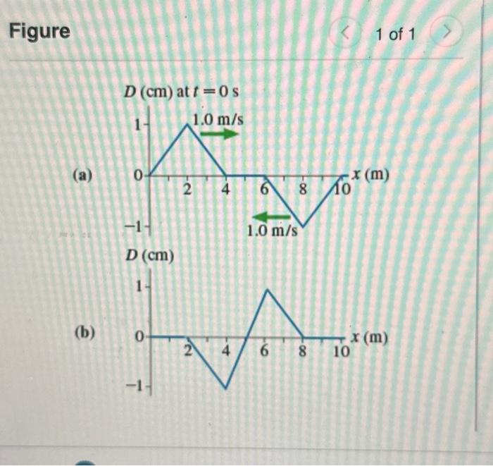 Solved (Figure 1) (a) is a snapshot graph at t=0 s of two | Chegg.com