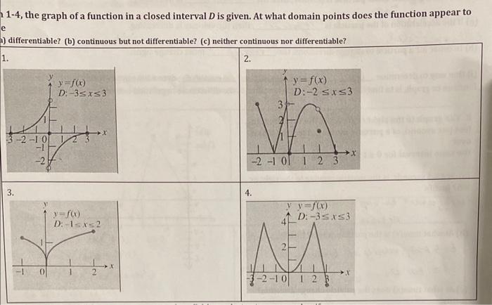 Solved 1-4, the graph of a function in a closed interval D | Chegg.com