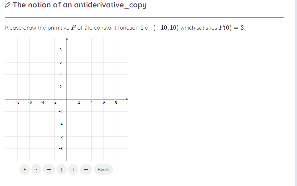 Solved The notion of an antiderivativePlease draw the | Chegg.com