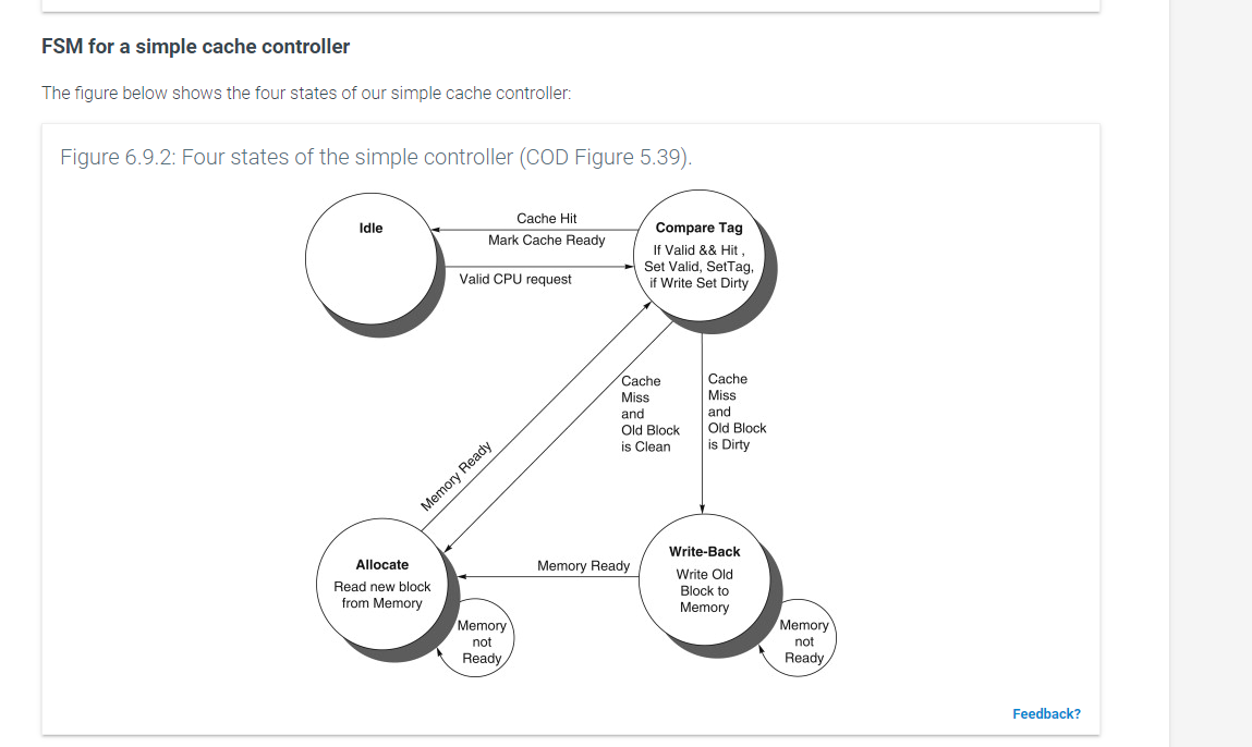 Solved Please develop and simulate the finite-state machine | Chegg.com