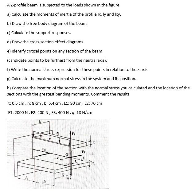 Solved A Z-profile beam is subjected to the loads shown in | Chegg.com