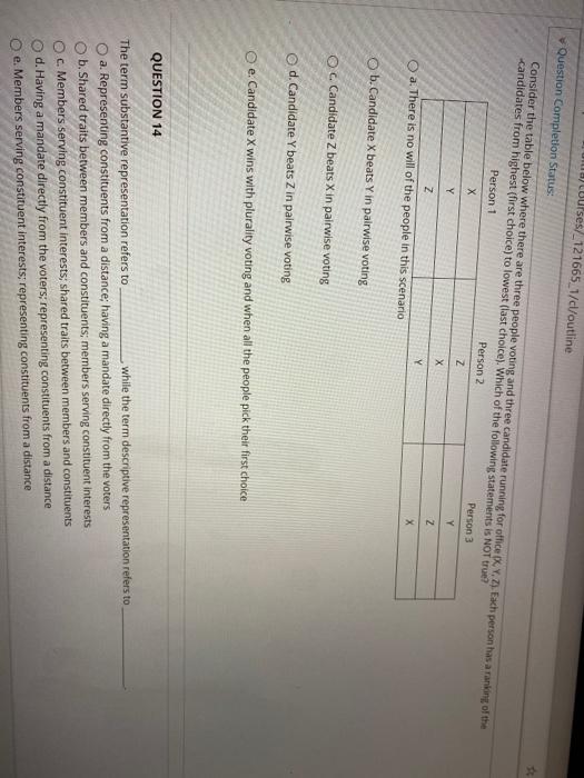 Solved Question Completion Status: Consider the table below | Chegg.com