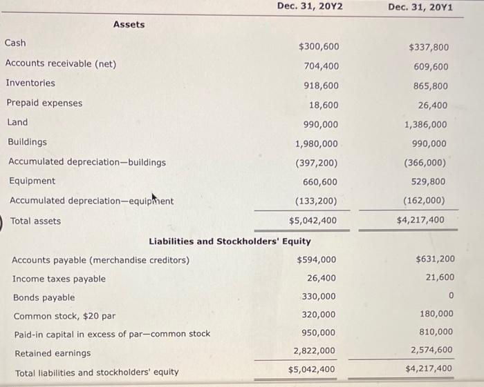 Solved ACCOUNT Land ACCOUNT NO. ACCOUNT Buildings ACCOUNT | Chegg.com