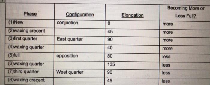 Solved Question 1 3 Refer to Prelab 1 and use the values | Chegg.com