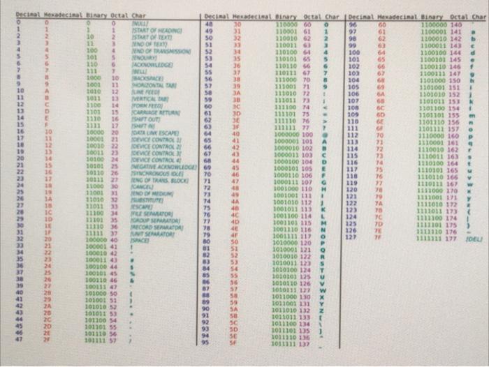 Solved Consider the following code: uint16_t get(void) { | Chegg.com