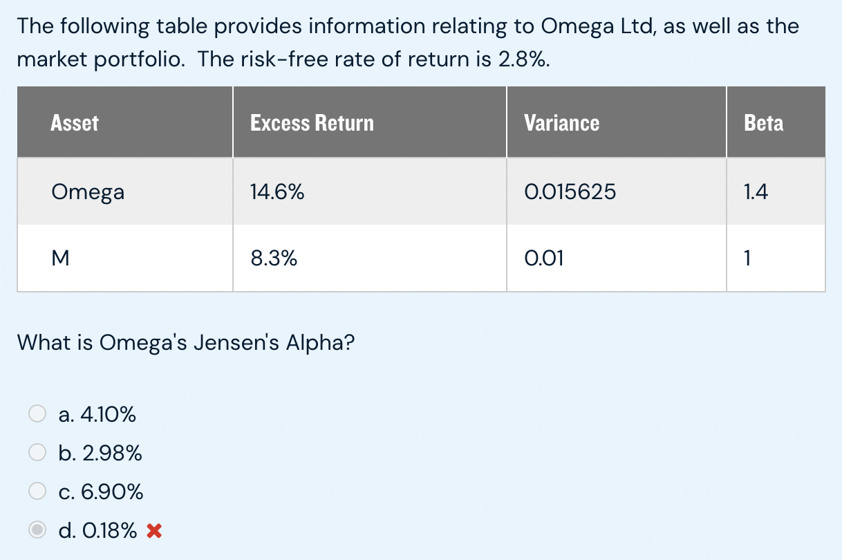 Solved could u help me by explaining clearly step by step | Chegg.com