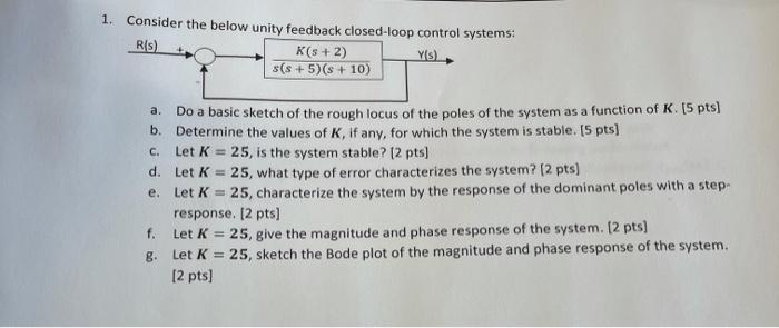 Solved 1. Consider the below unity feedback closed-loop | Chegg.com