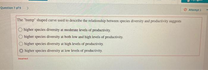 Solved Question 7 of 9 > Attempt 1 The "hump" shaped curve | Chegg.com