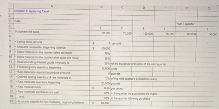 Solved Required information Chapter 8: (Algo) Applying Excel | Chegg.com