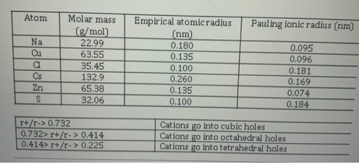 Solved Consider the empirical formula and/or the Pauling | Chegg.com