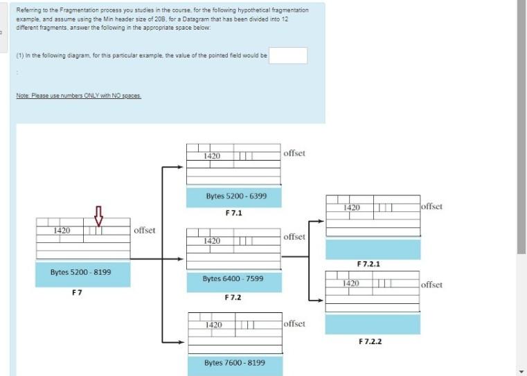 Solved Referring to the Fragmentation process you studies in | Chegg.com
