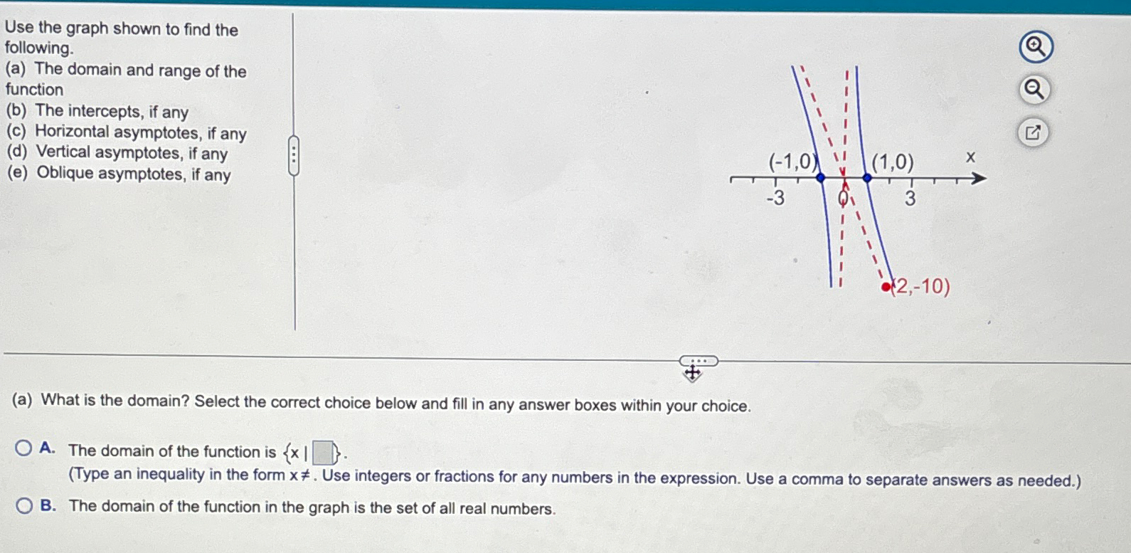Solved Use the graph shown to find the following.(a) ﻿The | Chegg.com