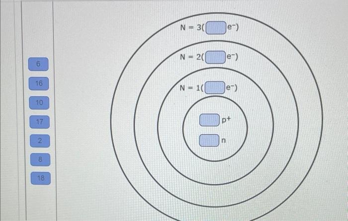 Solved Label a diagram of a sulfur-33 atomwith the correct | Chegg.com