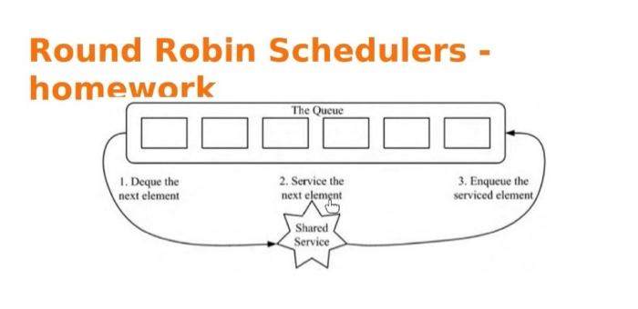 Solved Round Robin Schedulers - homework The Queue 1. Deque | Chegg.com