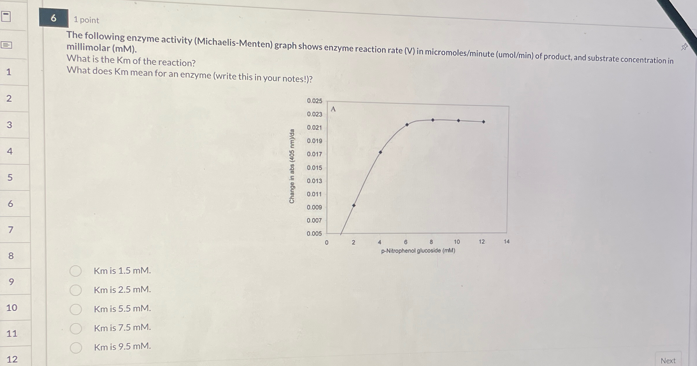 Solved 61 ﻿pointThe following enzyme activity | Chegg.com