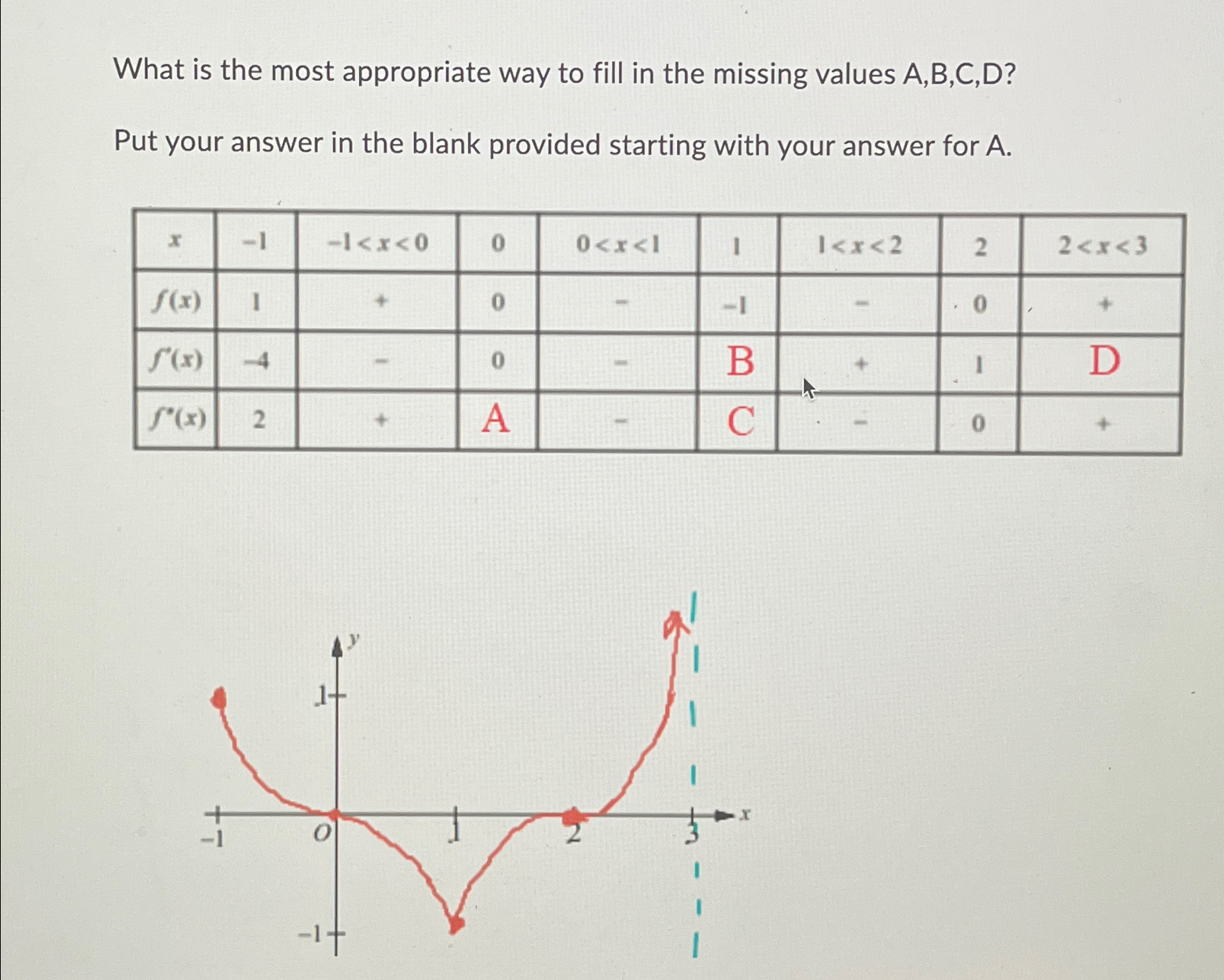 Solved What is the most appropriate way to fill in the | Chegg.com