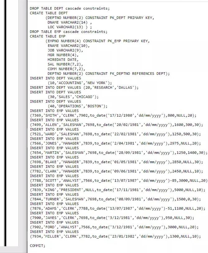 Solved 1. Write pl/sql code to display the department's | Chegg.com