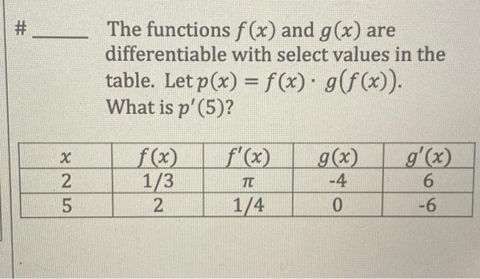 Solved # The functions f (x) and g(x) are differentiable | Chegg.com