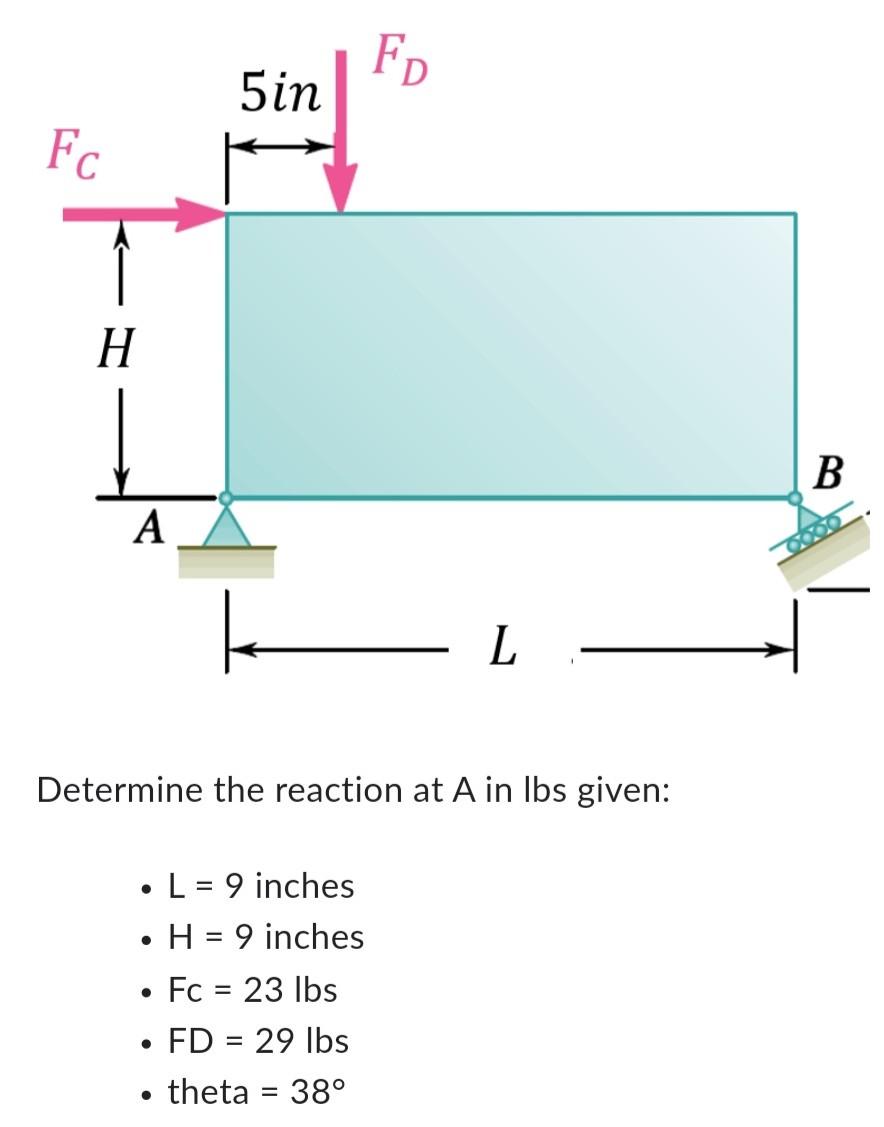 Solved Determine the reaction at A in lbs given: - L=9 | Chegg.com