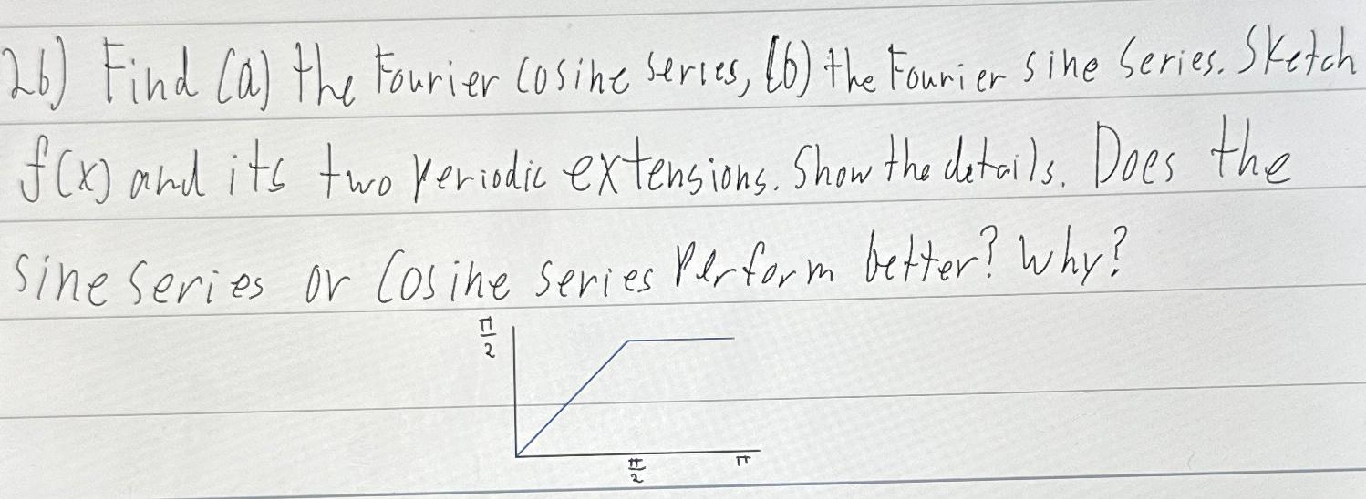 Solved Find A ﻿the Fourier Cosine Series B ﻿the Fourier