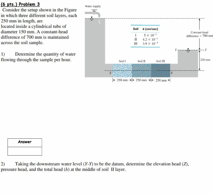 Solved (6 pts.) Problem 3 Consider the setup shown in the | Chegg.com