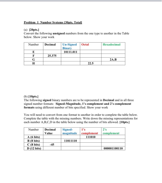 Solved Problem 1 Number Systems (30pts. Totall (a) [20pts.) | Chegg.com Solved Problem 1 Number Systems (30pts. Totall (a) [20pts.) | Chegg.com