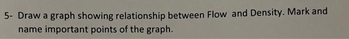 Solved 4- Draw a graph showing relationship between Speed | Chegg.com
