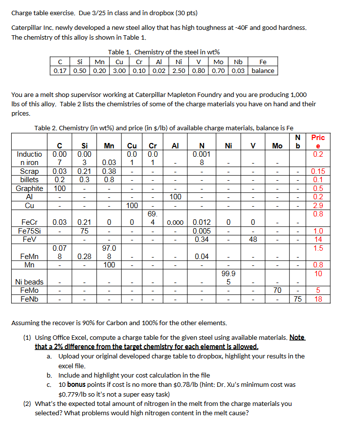 (1) ﻿Using Office Excel, compute a charge table for | Chegg.com