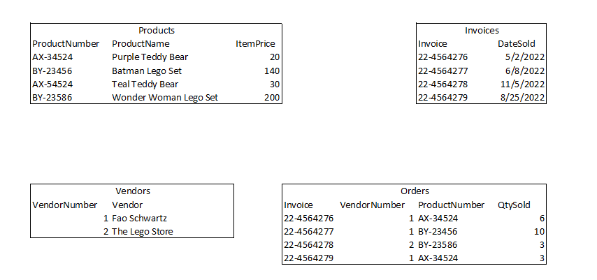 Solved Does table ORDERS exhibit referential | Chegg.com