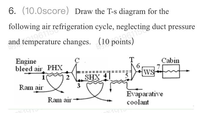 Solved 6. (10.0score) Draw the T-s diagram for the following | Chegg.com