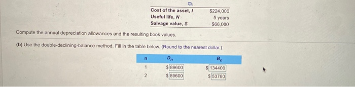 Solved Cost of the asset, Useful life, Salvage value, s | Chegg.com