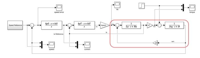 Solved Design a cascaded controller to control the speed of | Chegg.com