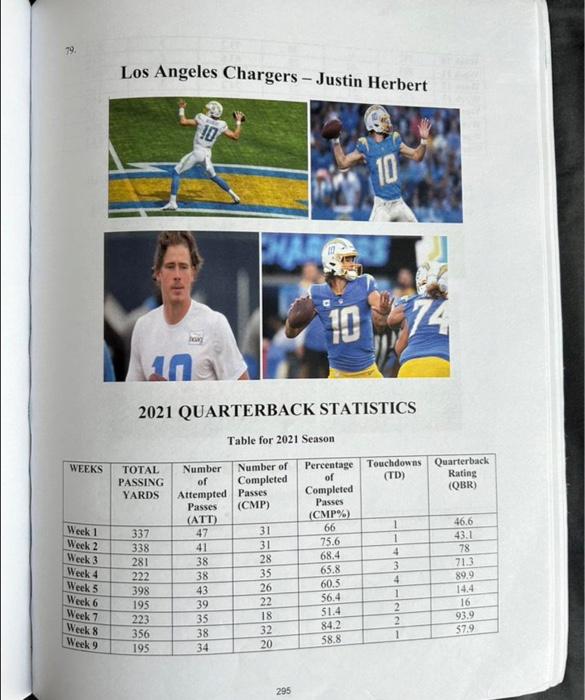 Solved part B. Plot the Total Passing Yards versus the | Chegg.com