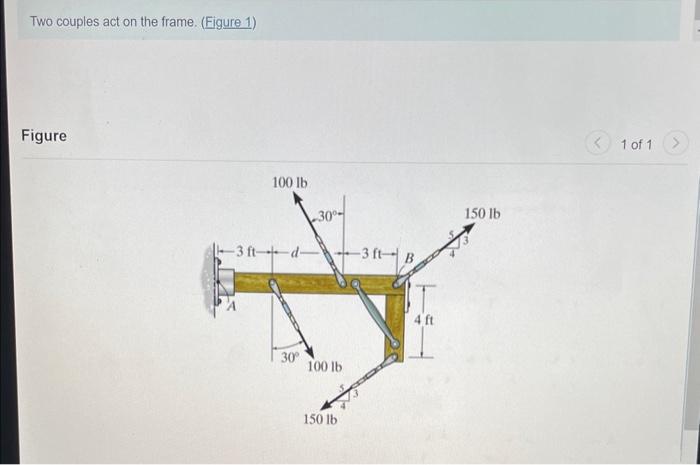 Solved Two couples act on the frame. (Figure 1) FigureIf | Chegg.com