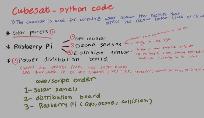I want a python code for cubeSat system that includes | Chegg.com