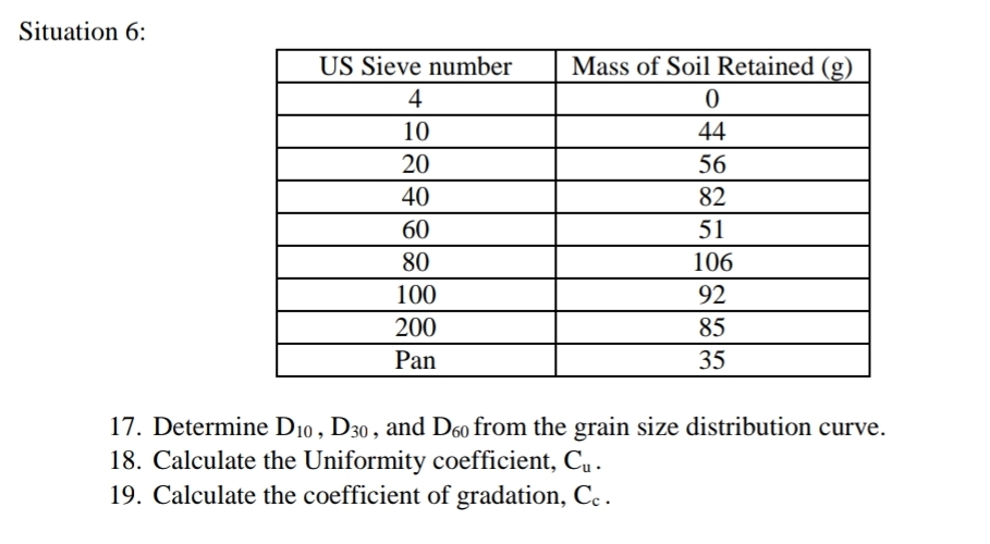 Solved Situation 6:Determine D10,D30, ﻿and D60 ﻿from the | Chegg.com