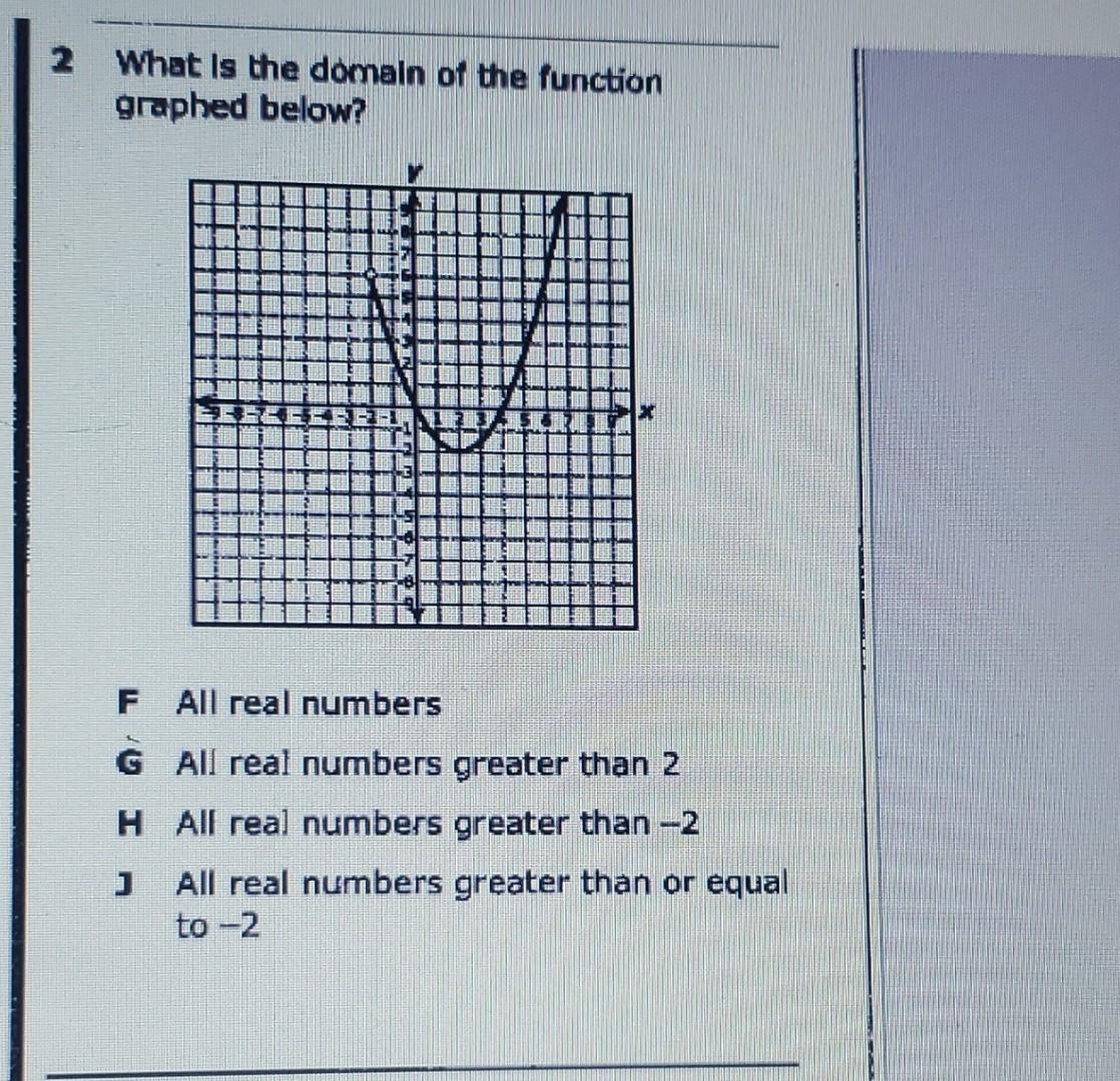 Solved 2 What is the domain of the function graphed below? F | Chegg.com