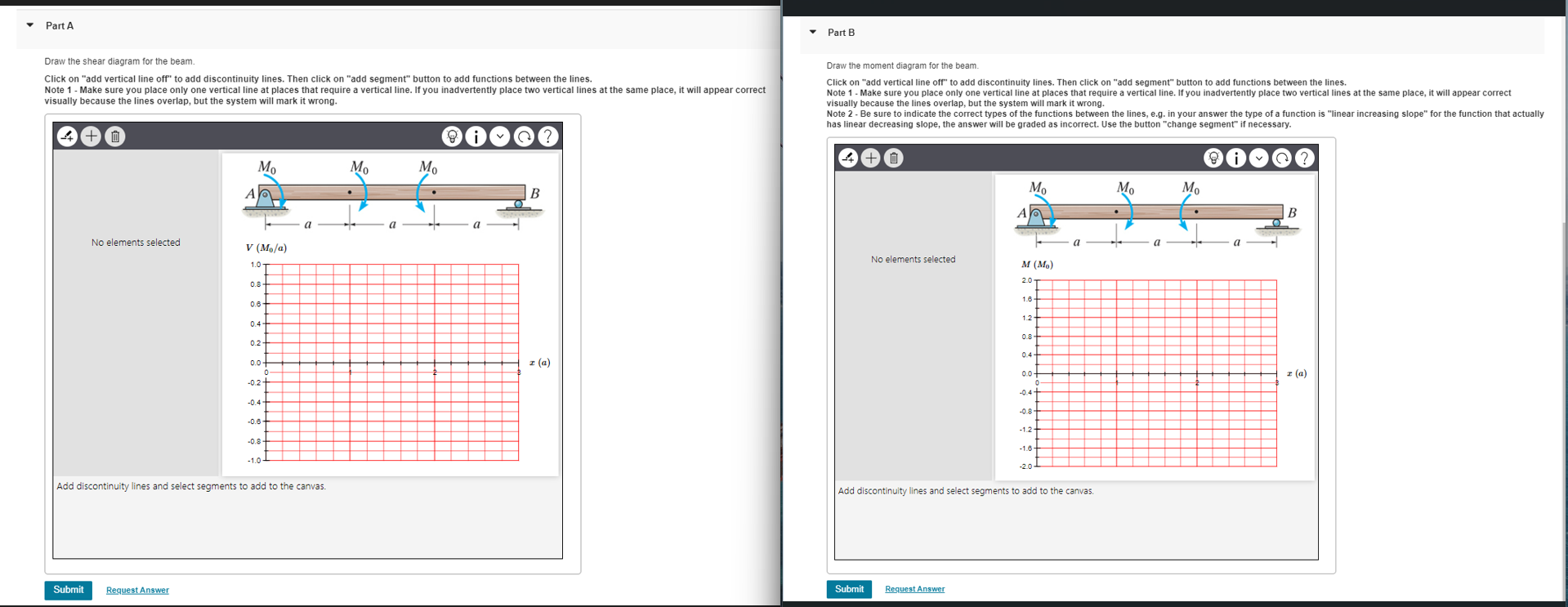 Solved Draw the shear diagram for the beam. Click on "add | Chegg.com