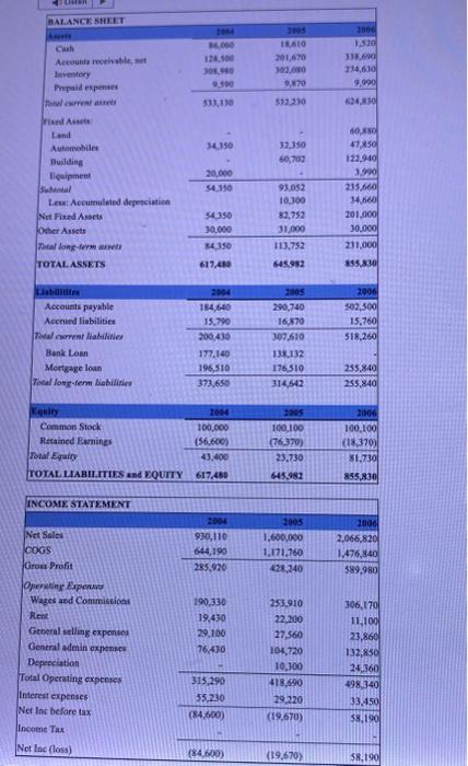 Solved Using the tables in Question 1, construct the CF | Chegg.com