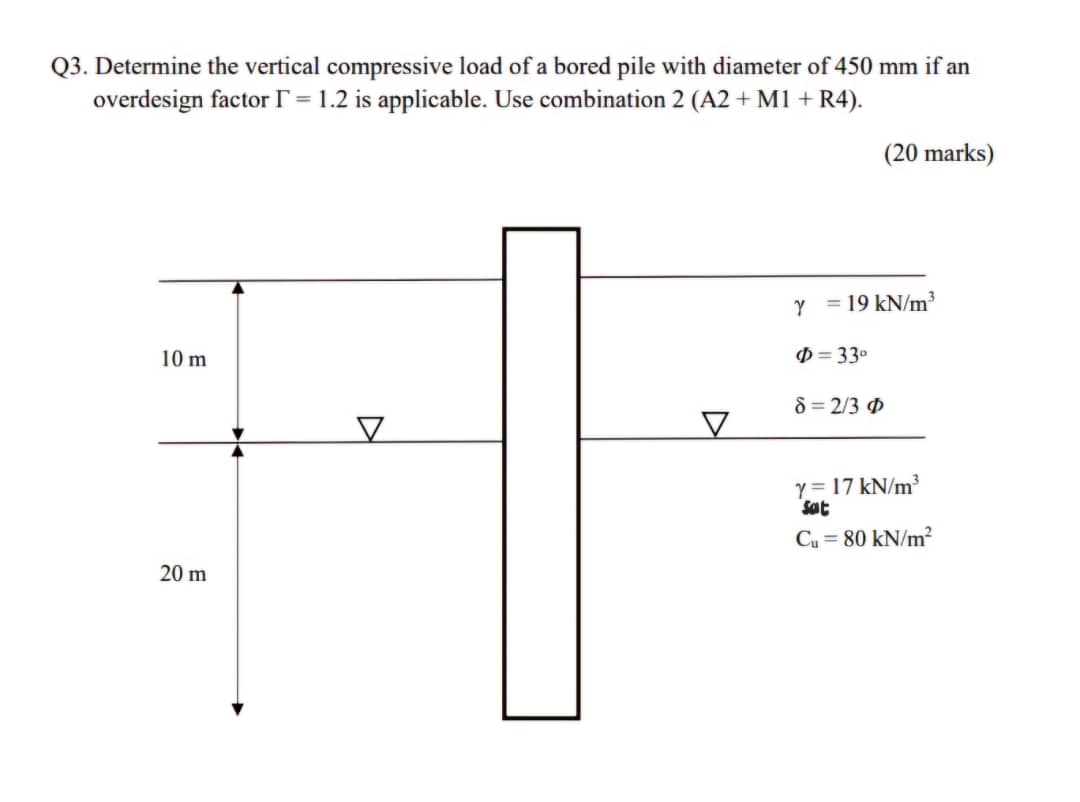 Solved Q3. ﻿Determine the vertical compressive load of a | Chegg.com